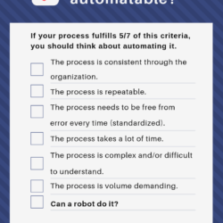 Complete Guide on How to Automate Business Processes | Tallyfy