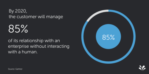 Customer Journey Map Mistakes to Avoid