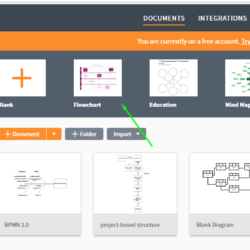 What is Workflow | A Beginners Guide to Workflow Management