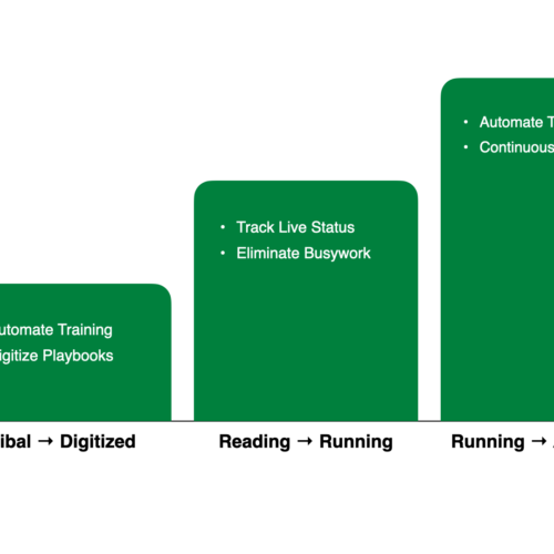 Tallyfy: Spectacular Workflow & Process Management Software