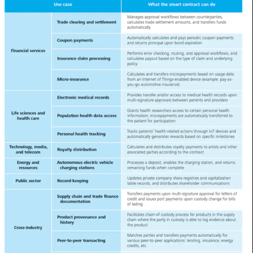 The Future of Contracts: Understanding Smart Contracts