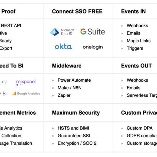Spectacular Workflow Management Software | Tallyfy